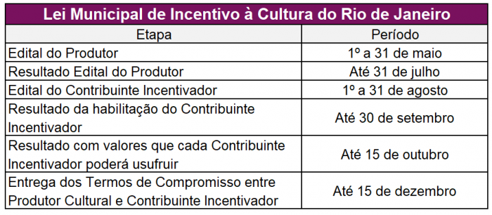 Conheça A Lei Municipal De Incentivo à Cultura Do Rio De Janeiro O